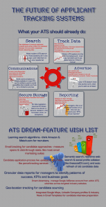 The Future of Applicant Tracking Systems (INFOGRAPHIC)