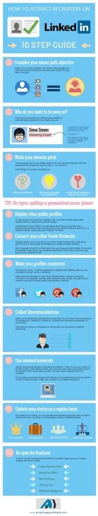 10 Step Guide: How to Attract Recruiters on LinkedIn