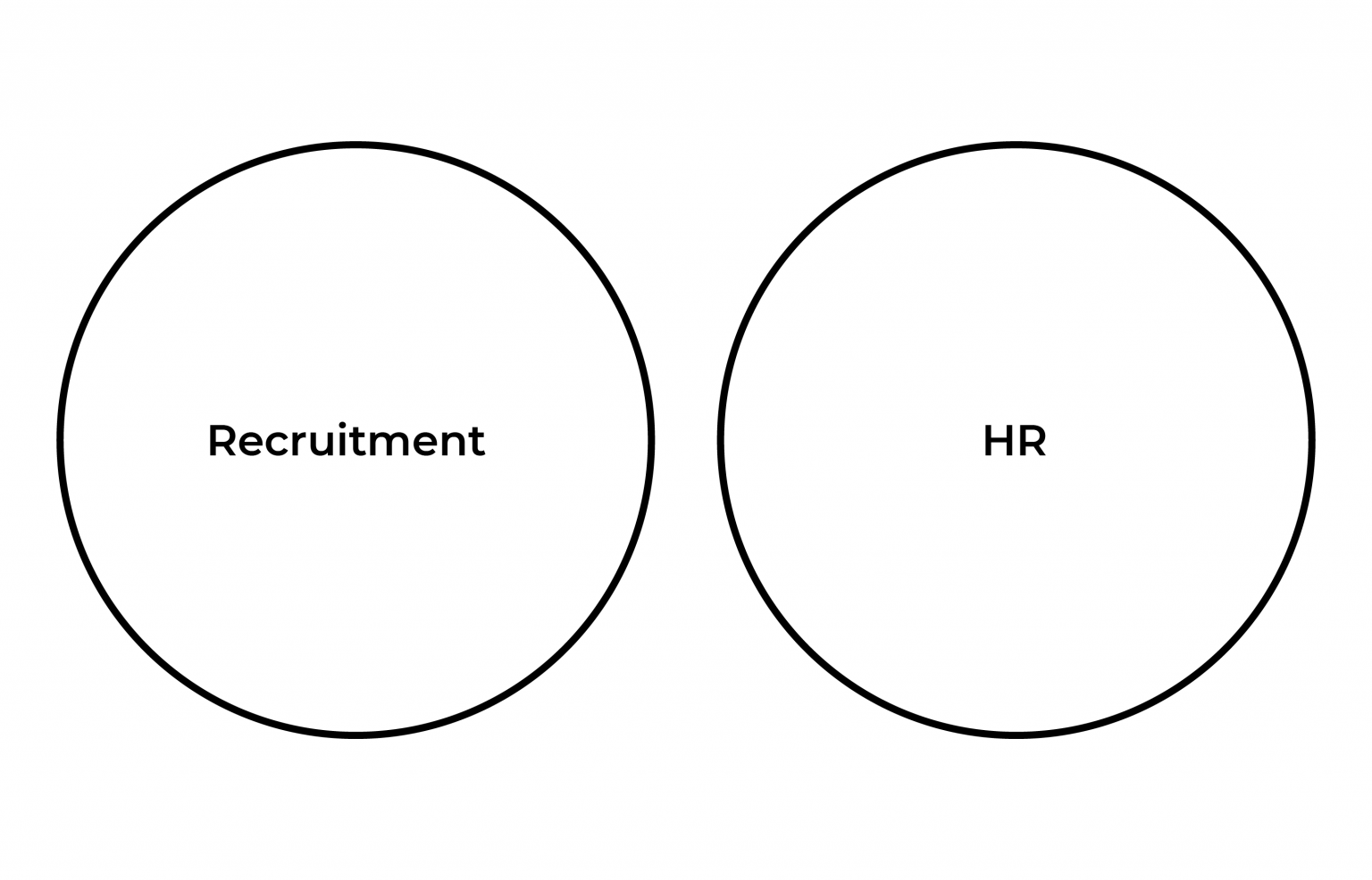 The Beginner's Guide to Boolean Search Operators