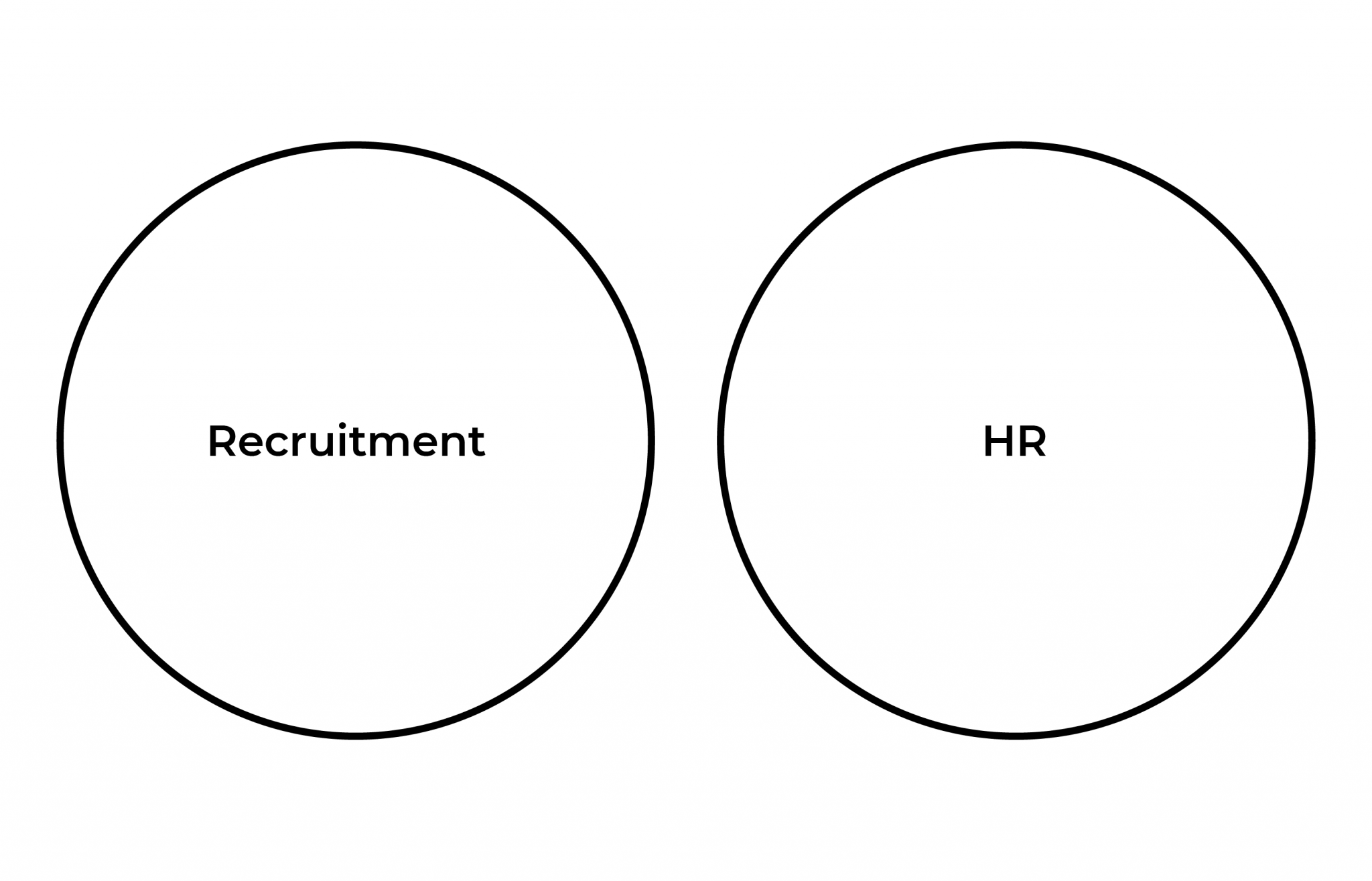 The Beginner's Guide to Boolean Search Operators