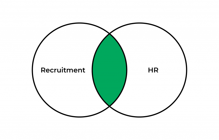 The Beginner's Guide to Boolean Search Operators