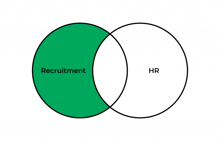 The Beginner's Guide to Boolean Search Operators