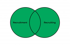 The Beginner's Guide to Boolean Search Operators