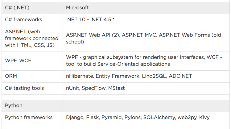 A Glossary for Tech Recruiters: Part 1 | SocialTalent