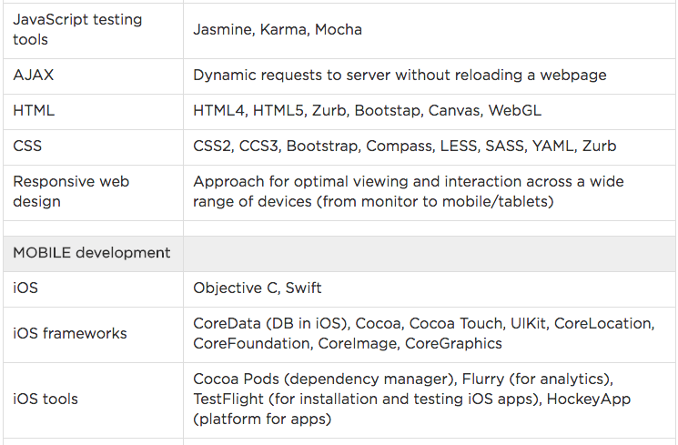 A Glossary for Tech Recruiters: Part 1 | SocialTalent