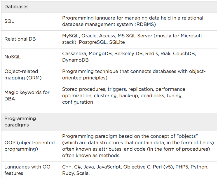 A Glossary for Tech Recruiters: Part 1 | SocialTalent
