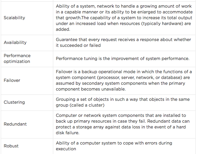 A Glossary for Tech Recruiters: Part 1 | SocialTalent