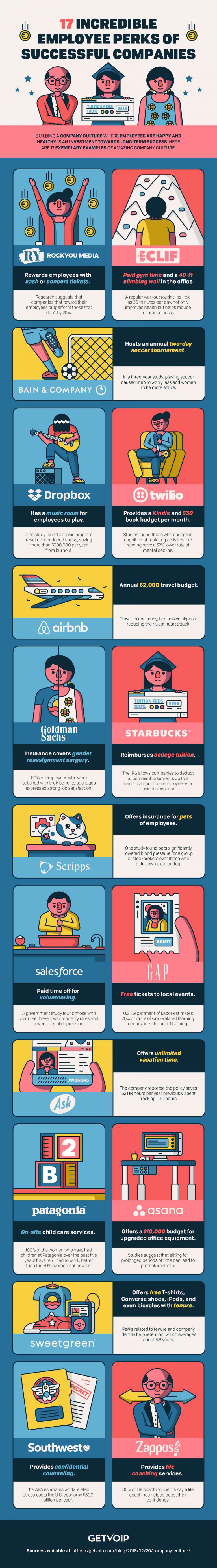 17 Employee Perks From The World's Biggest Companies (Infographic ...