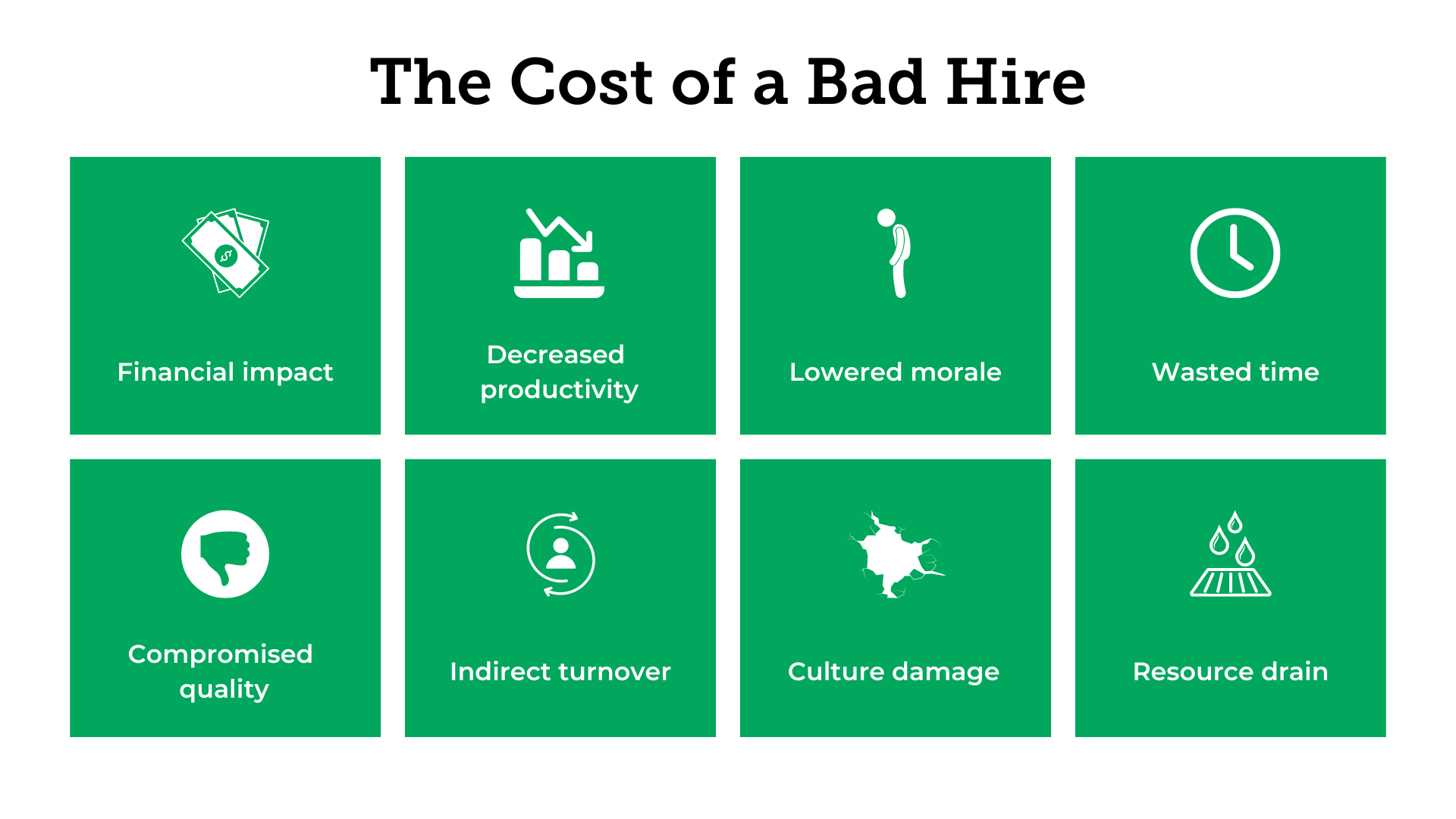 What is the (Real) Cost of a Bad Hire?