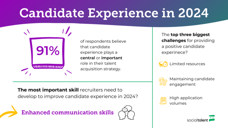 The Current State of Candidate Experience in 2024 | SocialTalent
